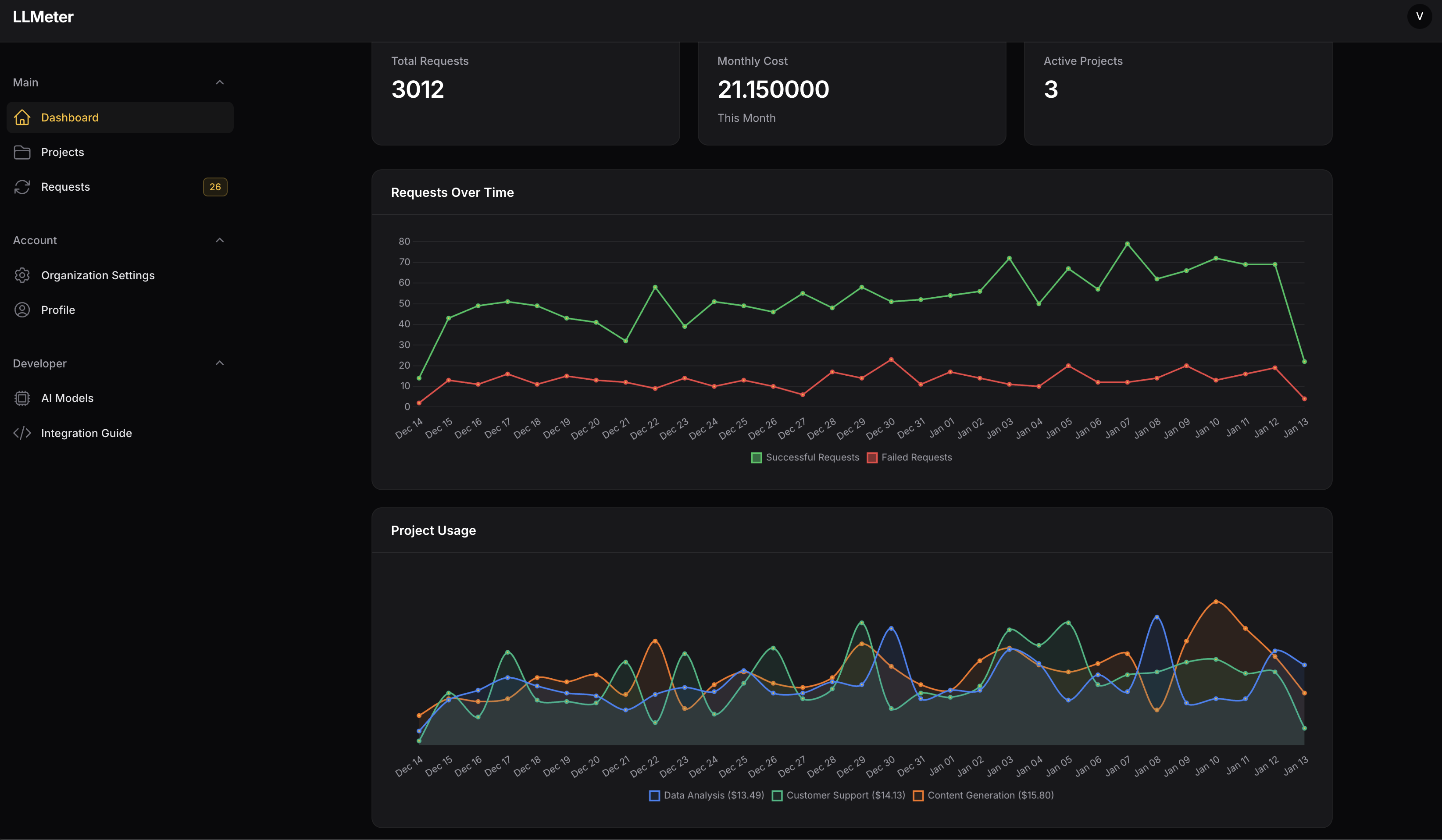 LLMeter - AI Usage Tracking & Analytics Platform